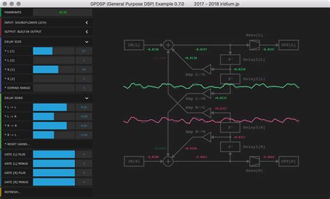 GitHub Toolbits GPDSP C POSIX A Real Time Non Real Time General Purpose DSP Library