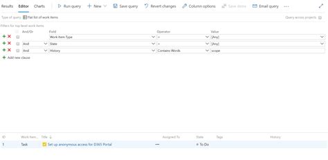 Azure Devops Processes Part 2 Overview Of The Basic Process