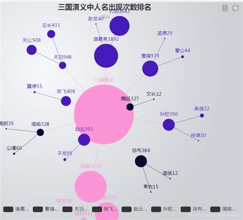 自定义echart中的graph关系型图中各个节点元素的颜色echart 关系图节点设置颜色 Csdn博客