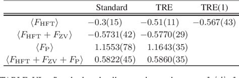 Table Vi From Tail Regression Estimator For Heavy Tailed Distributions