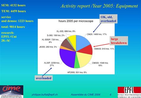 Ppt Kinematic Powerpoint Presentation Free Download Id2415559