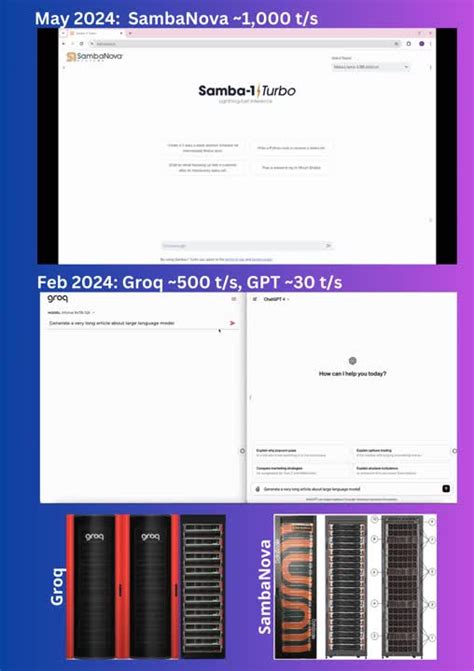 mark kovarski on linkedin ai genai llm generativeai aiinnovation