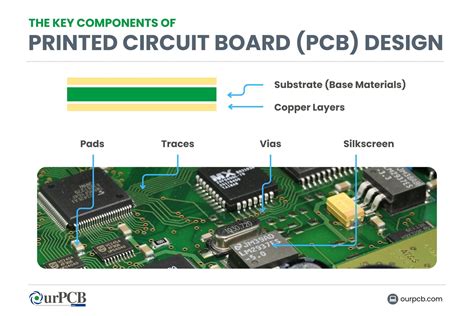 18 PCB Design Layout Tips And Best Practices
