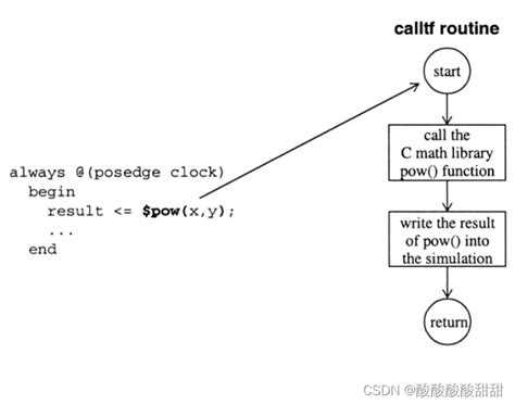 小姜的verilog pli handbook学习笔记 csdn博客