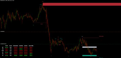 Forex Smc Indicator For Mt4 Free Download Forexcracked