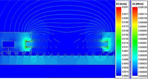 Finite Element Calculated Magnetic Flux Density In The Regions Download Scientific Diagram