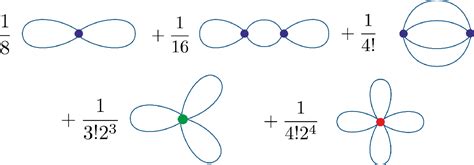 Figure 3 From Strong Weak Coupling Lattice Duality In Non Local Qft With Application To Phase