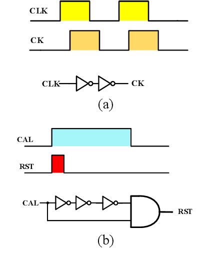 Figure 2 From A Low Power High Speed Two Stage Dynamic Comparator With A New Offset Cancellation