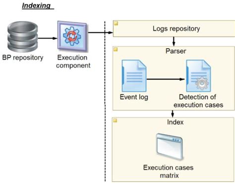 Components Of The Indexing Phase Download Scientific Diagram