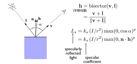 山东大学22级项目实训《基于opengl的三维模型渲染引擎》5 Blinn Phong模型与实现 Csdn博客