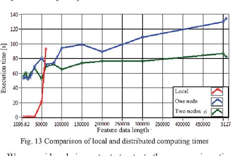 figure 13 from data clustering based anomaly detection in industrial