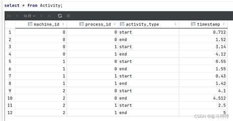 Leetcode 1661每台机器的进程平均运行时间程序员小猿 1661 每台机器的进程平均运行时间 Csdn博客
