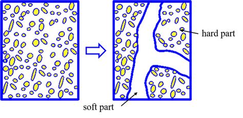 Conceptual Model For Fracture Evolution In Fractured Shale Download Scientific Diagram
