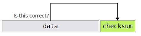 Checksum