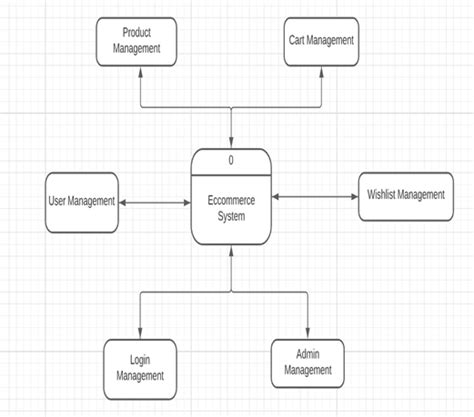 Github Tarundhiman85eccomerce It Covers All The Functionality Of An