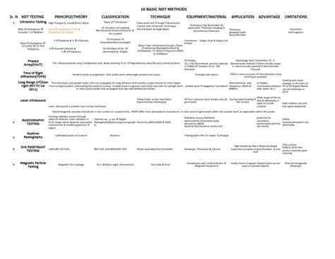 16 Ndt Method Pdf Radiography Waves