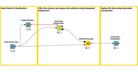 Automated Visualization With Interactive Column Filter Knime Community Hub