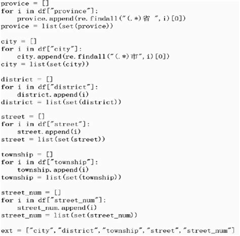 Core Address Field De Duplication Download Scientific Diagram