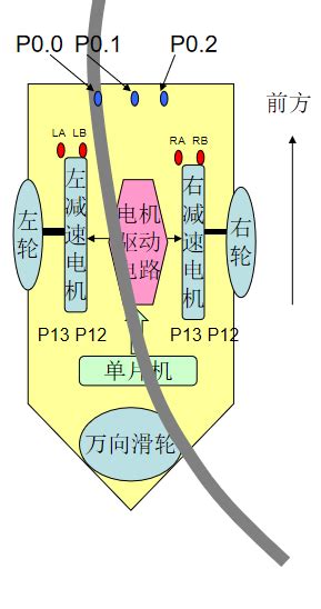 Stm32f4日记8之四轮三路寻迹小车实验小车实验二：红外模块检测寻迹左拐，右拐，前进，停止stm32f4红外循迹代码 Csdn博客