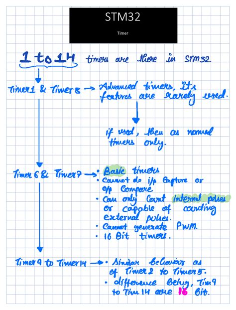 11 Timer Stm32 No It Is A Lecture Note Ih Timers Are There In Sem 32 B Timers Timers
