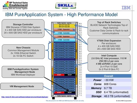 PPT IBM PureFlex Systems IBM Flex System Overview PowerPoint Presentation ID 5173184