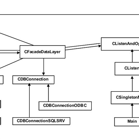 architecture of dss web client download scientific diagram