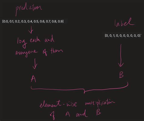 Softmax Layer Preds Convolutional Neural Networks Deeplearningai