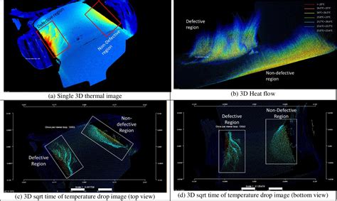 Figure 1 From Tomographic Reconstruction Of Rolling Contact Fatigues In Rails Using 3d Eddy