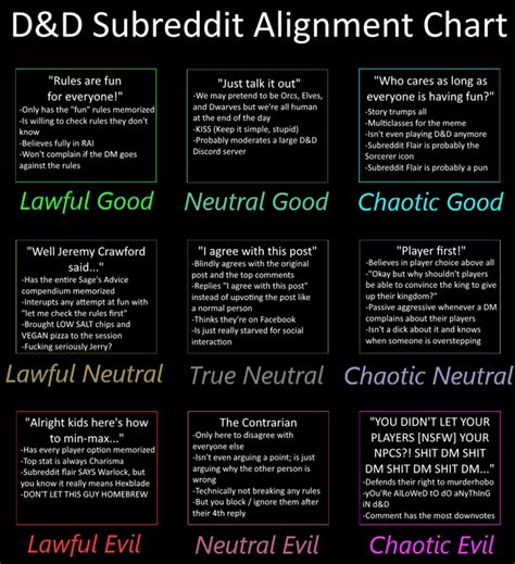 Dnd Subreddit Alignment Chart R Dndmemes
