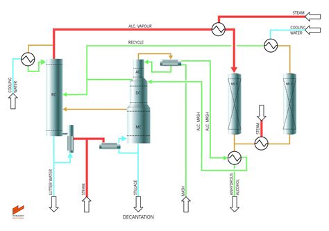Thermal Integration Vogelbusch Biocommodities