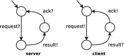 Motivating Example 1 Download Scientific Diagram