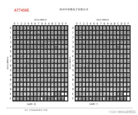 Serdes芯片和odsp芯片在光模块中是什么作用mob6454cc71d565的技术博客51cto博客