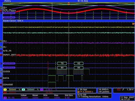 Verifying Serial Buses And Components In Embedded Designs
