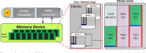 Figure 11 From Advances On Adaptive Fault Tolerant System Components