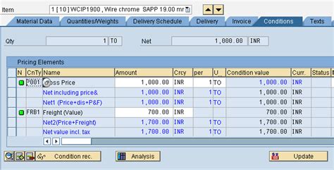 Unable To Delete PO Condition SAP Community