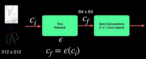 Controlnet — Take Complete Control Of Images From The Generative Model