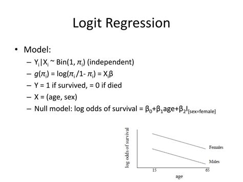 Ppt Introduction To Generalized Linear Model Glm Powerpoint Presentation Id2506537