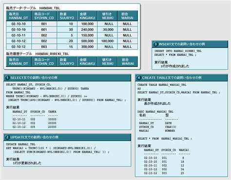 Plsql 副問い合わせ relaxsuppo