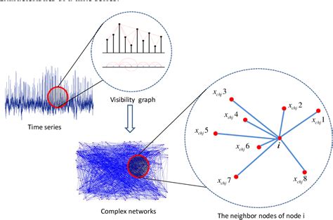 Figure 2 From Eeg Based Emotion Recognition By Exploiting Fused Network Entropy Measures Of