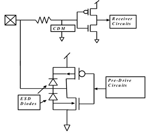 Figure 3 From Evaluation Of Diode Based And Nmoslnpn Based Esd Protection Strategies In A