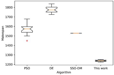Improved Hybrid Heuristic Algorithm Inspired By Tissue Like Membrane