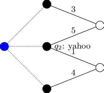 An Example Of Unit Vector Generation The Black Thin Lines Are The Download Scientific Diagram