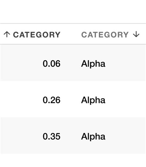 Edit Style Of Table Component Issue Backstage Backstage GitHub