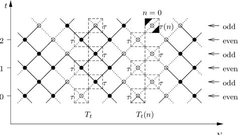 Figure 1 From Transfer Matrix Density Matrix Renormalization Group For