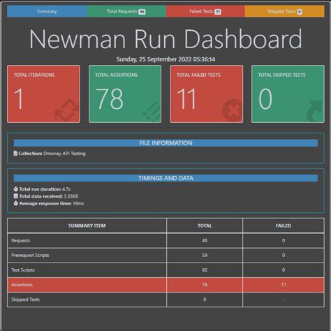 GitHub Suchona013 API Automation With Postman