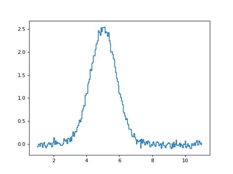 Analysis — Specutils V201dev0g31f7112d20250613