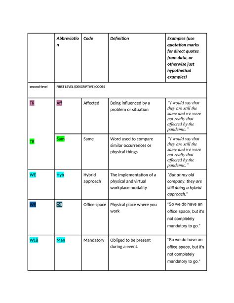 Codebook Revision Lecture 4 Exercise Abbreviatio N Code Definition