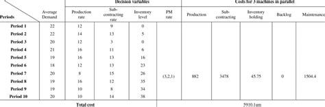 Optimal Values Using Genetic Algorithms Method Download Scientific