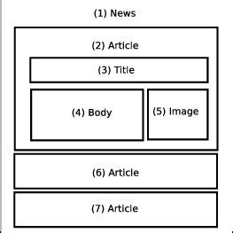 Block Hierarchy And IP Graph Download Scientific Diagram