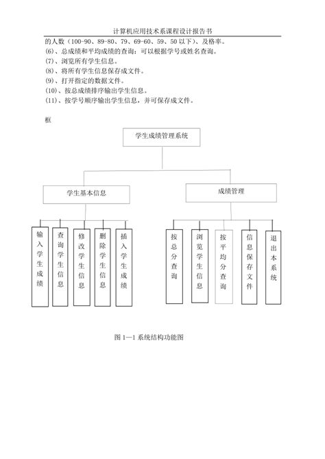学生成绩管理数据结构与算法 学生成绩管理数据结构与算法